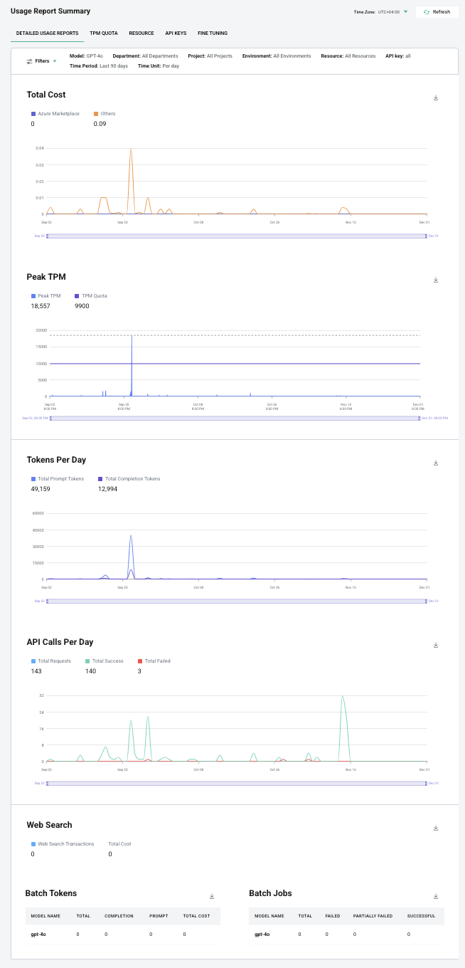 View Usage Reports